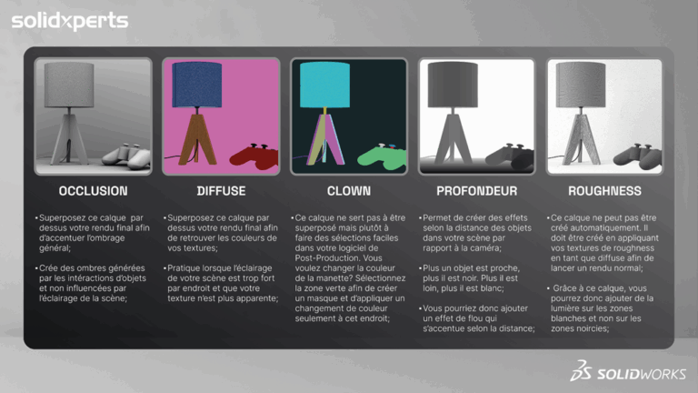 Master SOLIDWORKS Visualize for Pro Renders